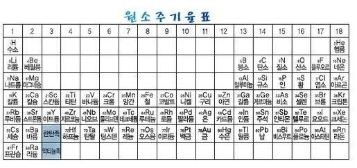 원소 주기율표 네이버 블로그